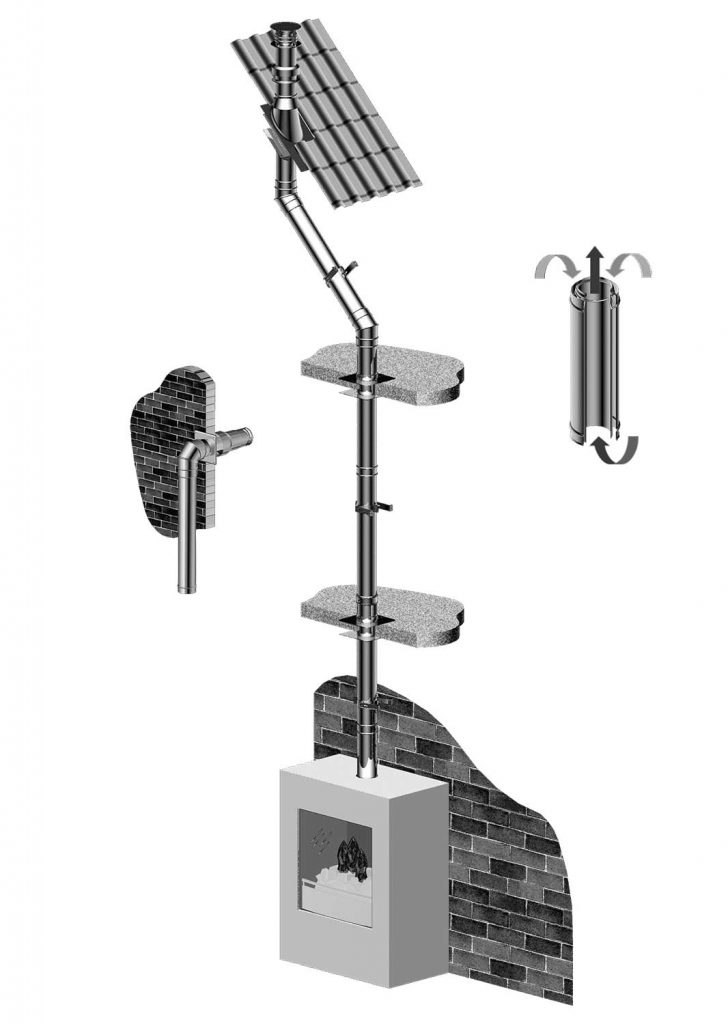 Flue Systems – Vision Fires